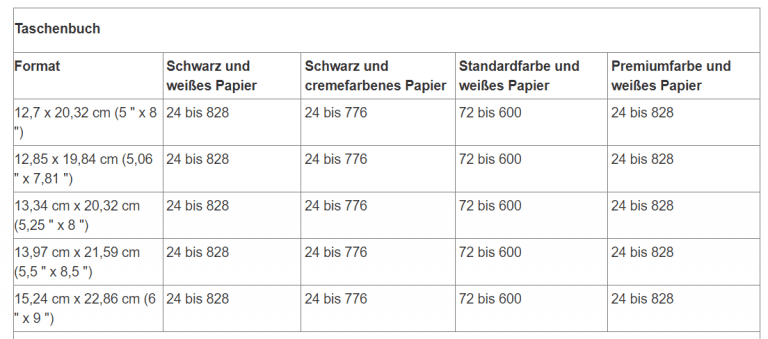 Buchgrößen im Selfpublishing: Welche solltest Du wählen? - Amazon ...